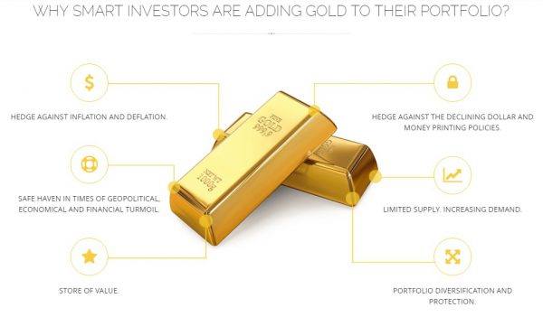 Why add gold to portfolio – Gold IRA